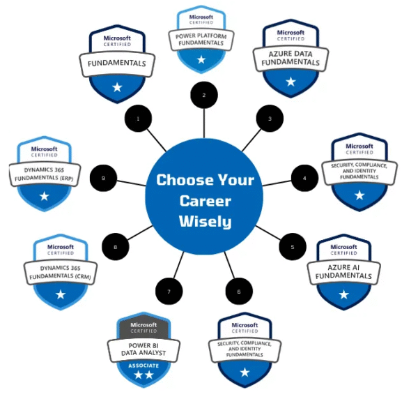 Microsoft Project Training & Certification Guide