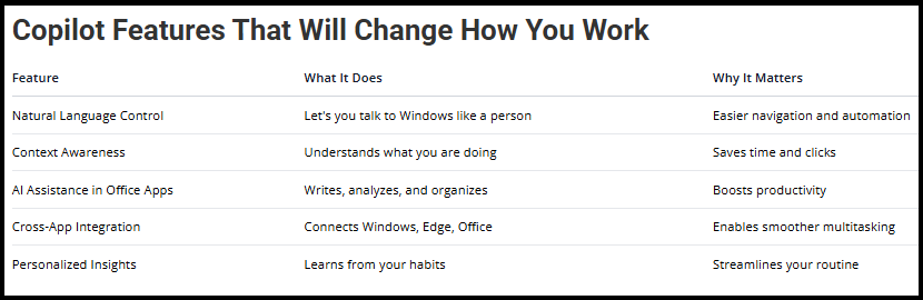 Microsoft Copilot AI Assistant: Complete Overview, Benefits & How to Use