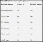 Microsoft 365: Copilot AI, Security Enhancements & Price Increase Guide