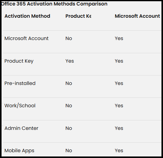 Microsoft 365: Copilot AI, Security Enhancements & Price Increase Guide