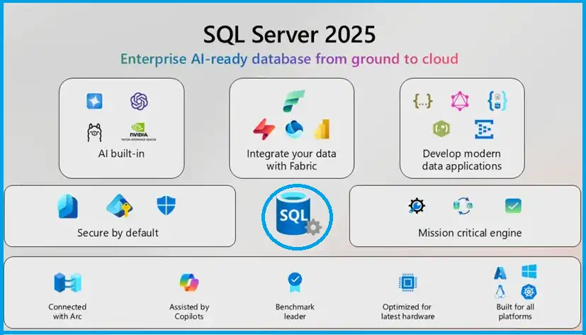 Buy SQL Server | Key Features, Upgrades, and Business Benefits