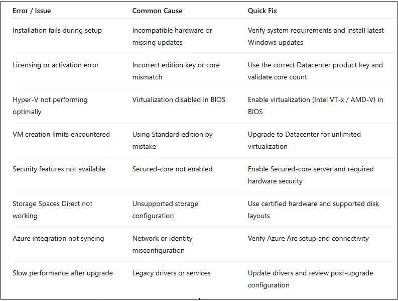 Why Windows Server 2025 Datacenter Is the Best Choice for Enterprises ...