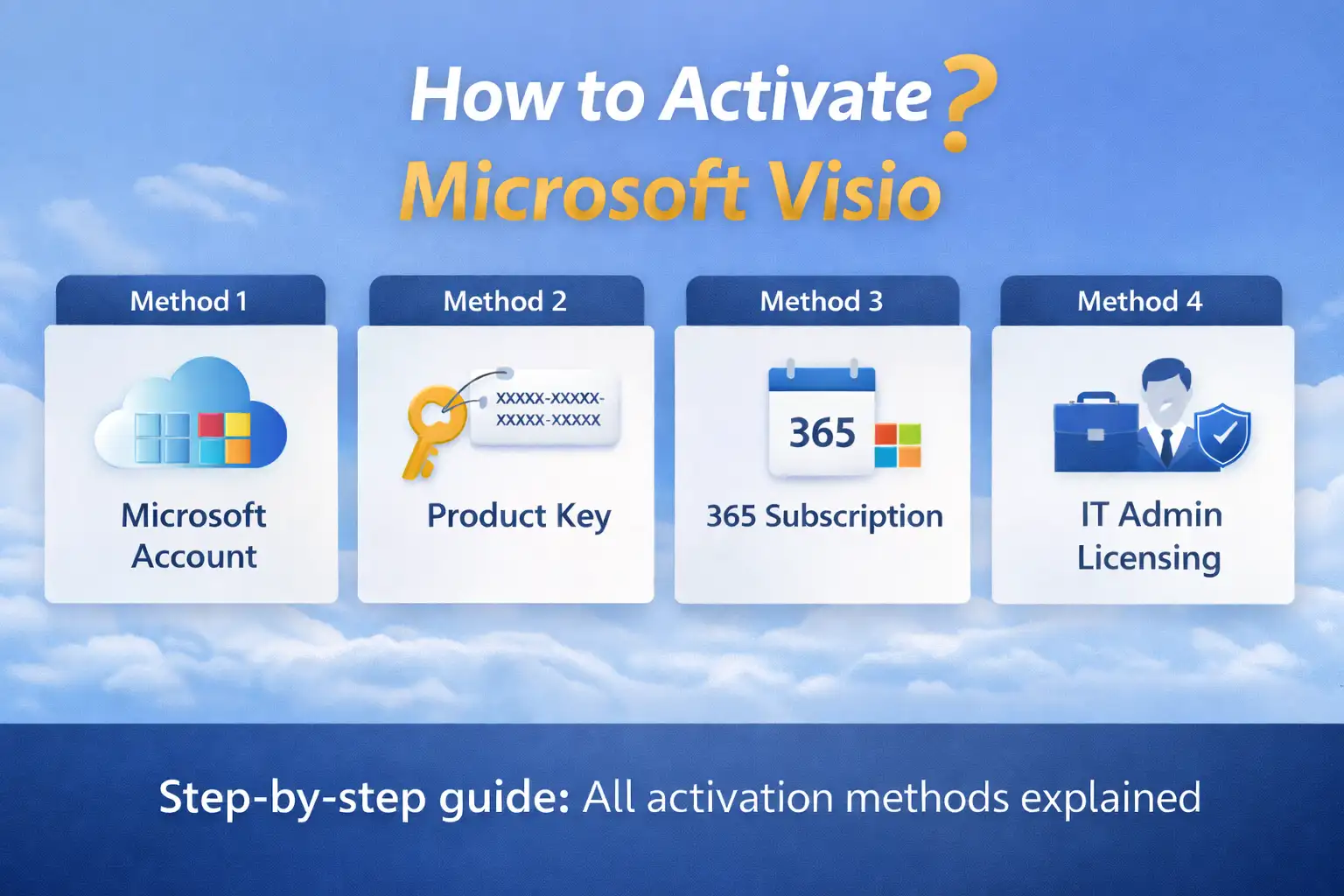 Microsoft Visio Activation Guide: Step-by-Step Methods, Errors & Solutions